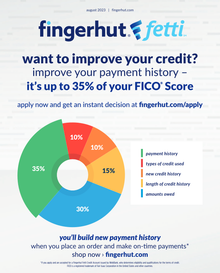 Free Catalog Fingerhut 2023 Mail Order Catalog Request